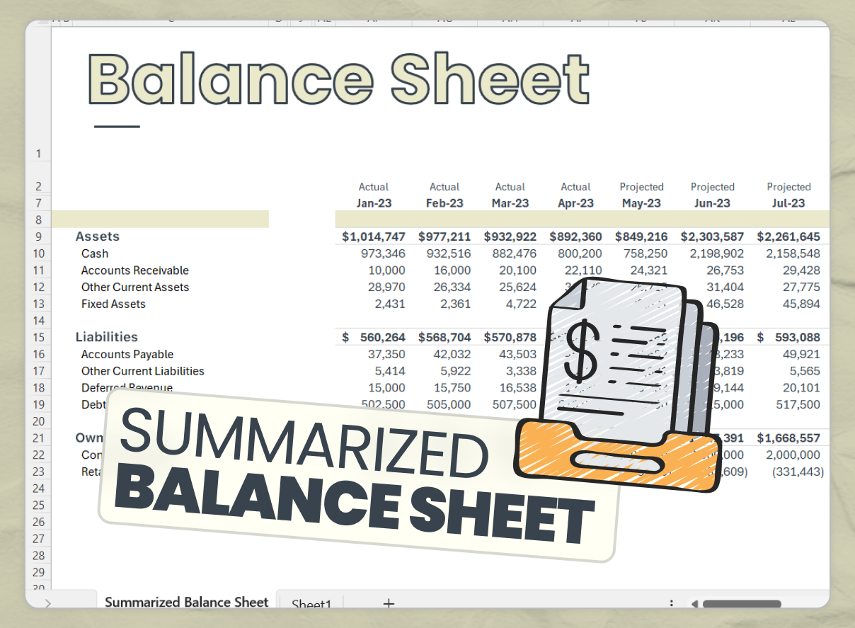 Summarized Balance Sheet | Model Wiz